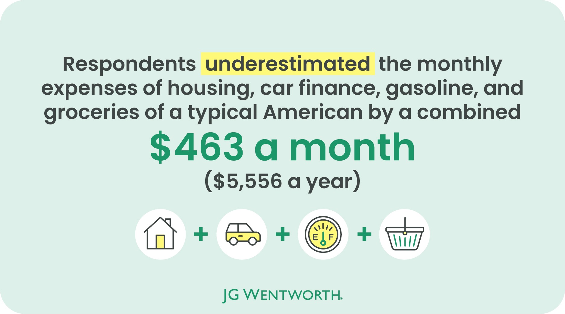Reality check: Do people really know how much things cost? | JG Wentworth