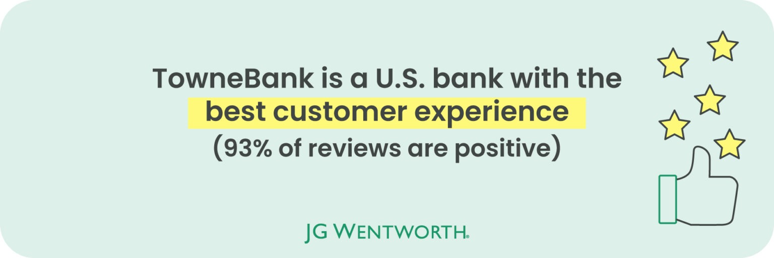 The U.S. Retail Bank Index | JG Wentworth